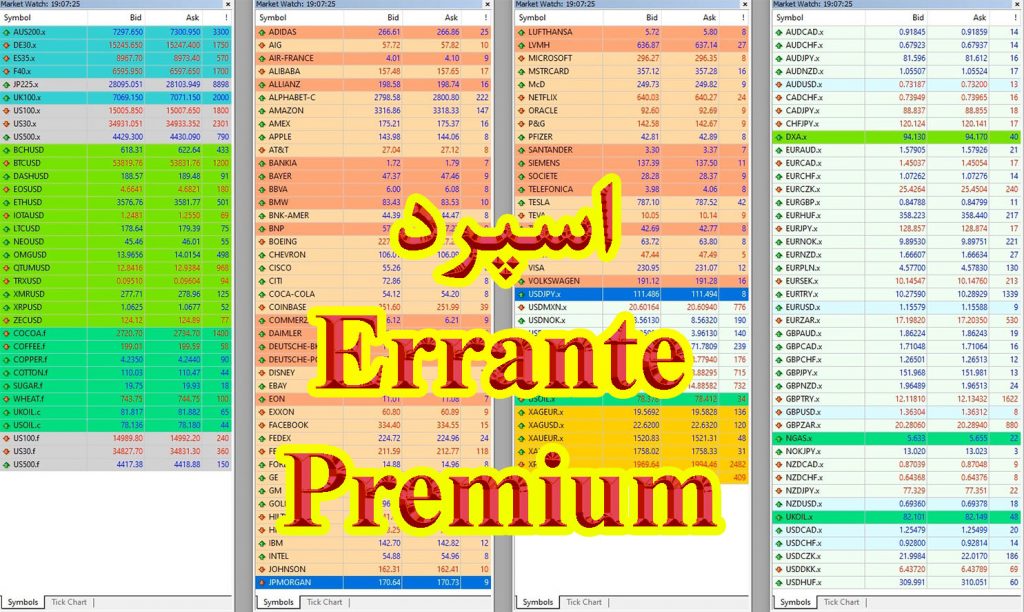 ? اسپرد بروکر ارانته ⭐ Errante Forex Broker Spreads
